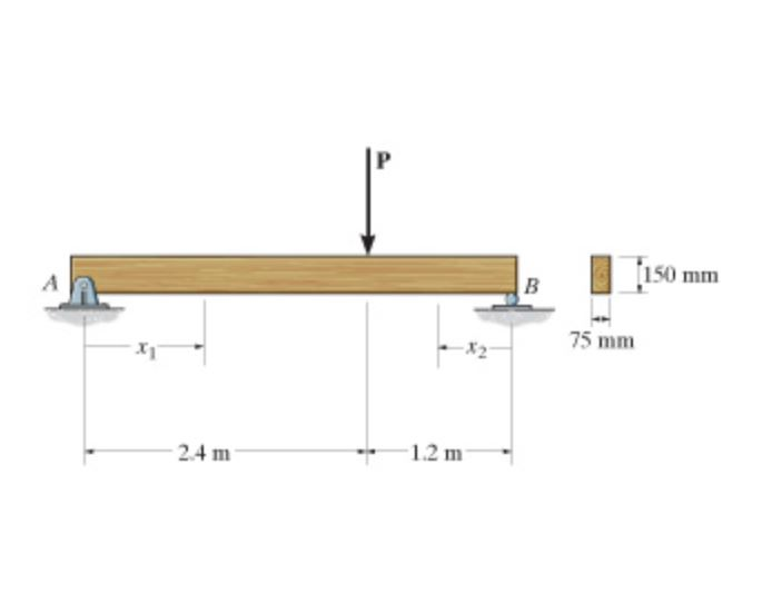 Solved Consider the rectangular simply supported beam shown. | Chegg.com Solved Consider the rectangular simply supported beam shown. | Chegg.com