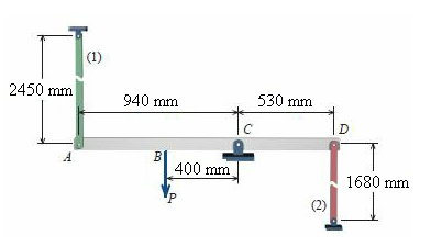 The pin-connected structure shown in the figure | Chegg.com