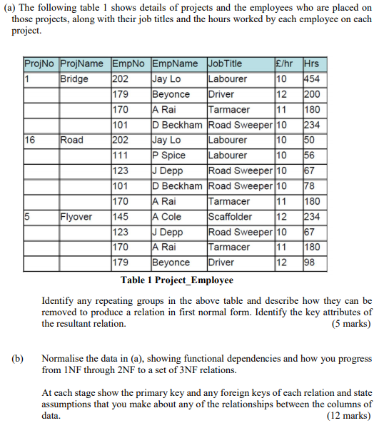 Solved (a) The following table 1 shows details of projects | Chegg.com