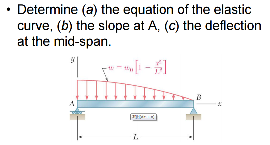 Solved Determine (a) the equation of the elastic curve, (b) | Chegg.com