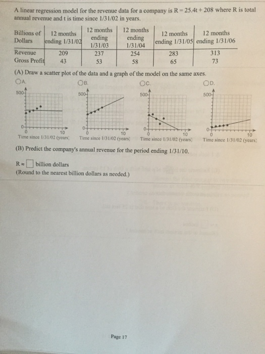 Solved A linear regression model for the revenue data for a | Chegg.com