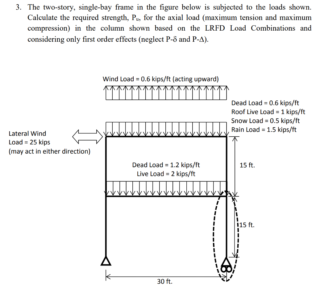 Solved 3. The two-story, single-bay frame in the figure | Chegg.com