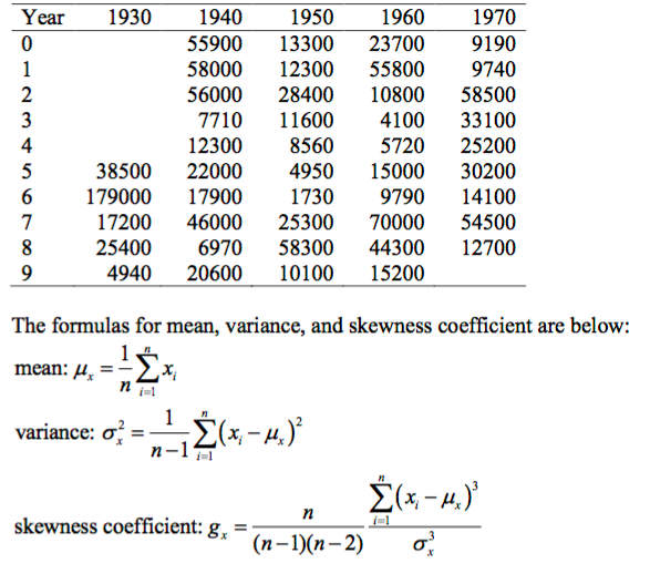 Solved Calculate the skewness coefficient of the | Chegg.com