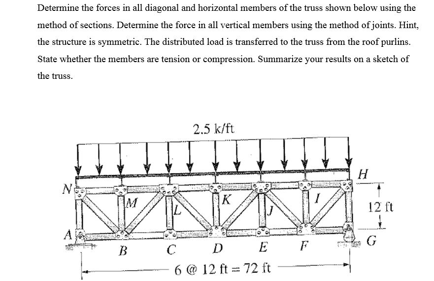 Determine the forces in all diagonal and horizontal | Chegg.com