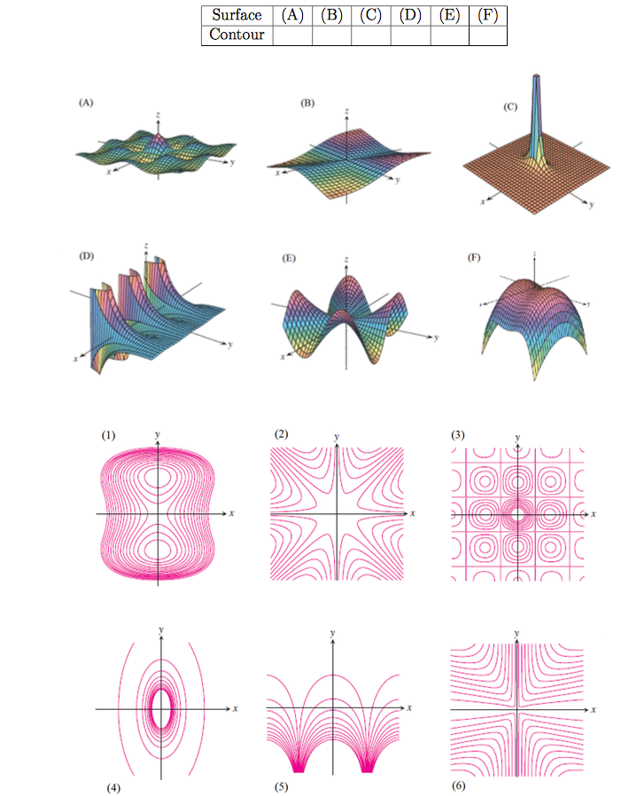 Solved 113 Contour | Chegg.com