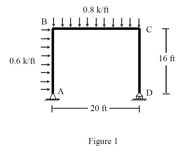 Solved For frame in Figure 1, 1) Derive the equations of | Chegg.com