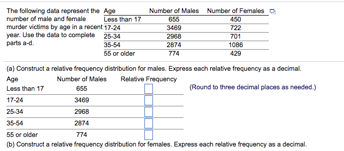 Solved The following data represent the Age number of male | Chegg.com