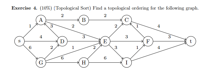Solved Find a topological ordering for the following graph. | Chegg.com