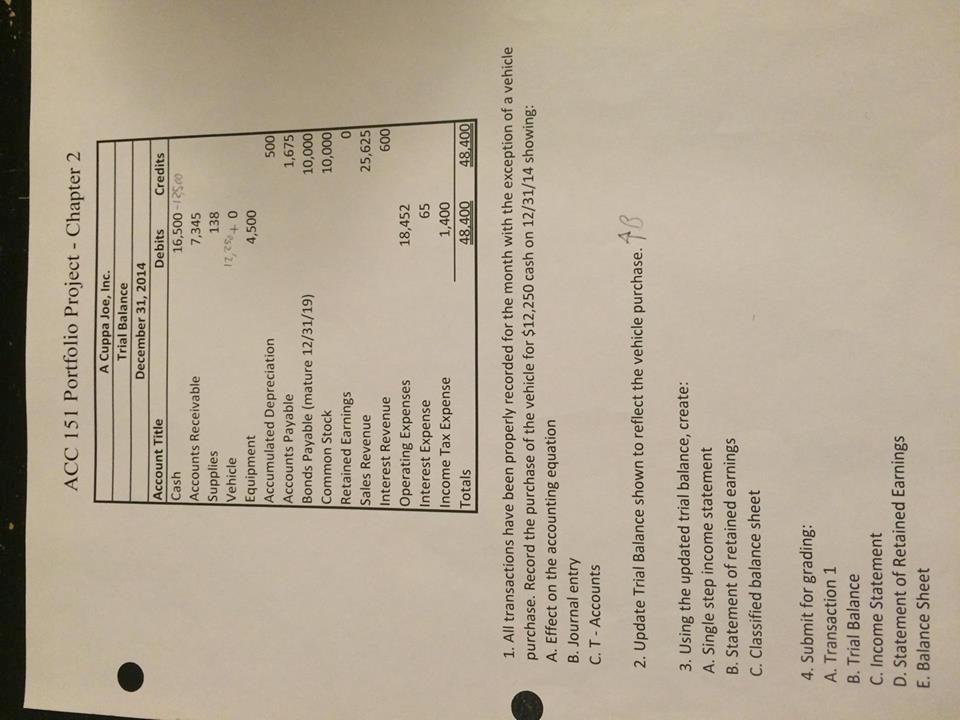 Solved All transactions have been properly recorded for the | Chegg.com