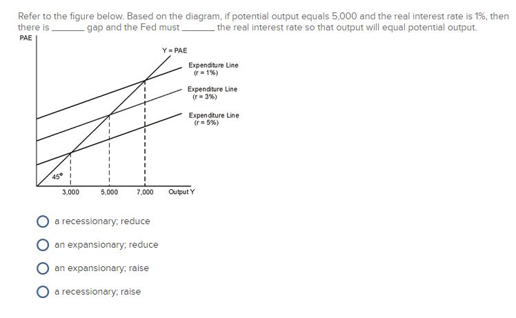 Solved Refer to the figure below. Based on the diagram, if | Chegg.com