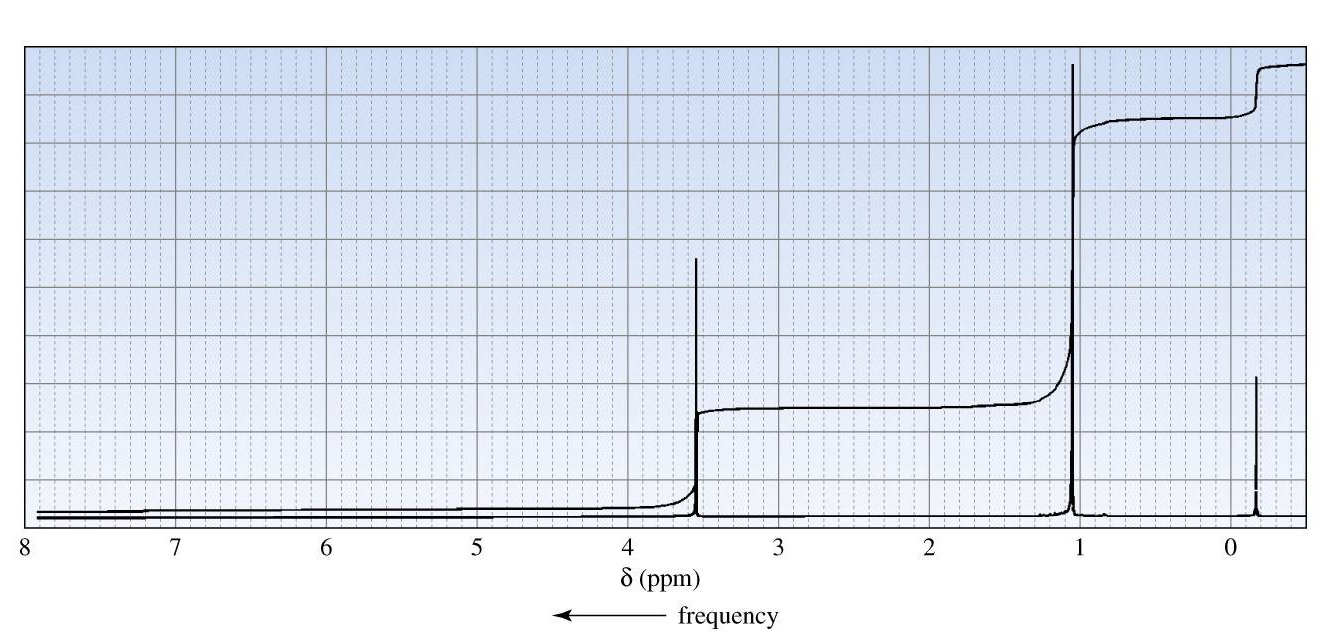 Solved Draw the structure of the compound with the 1H NMR | Chegg.com