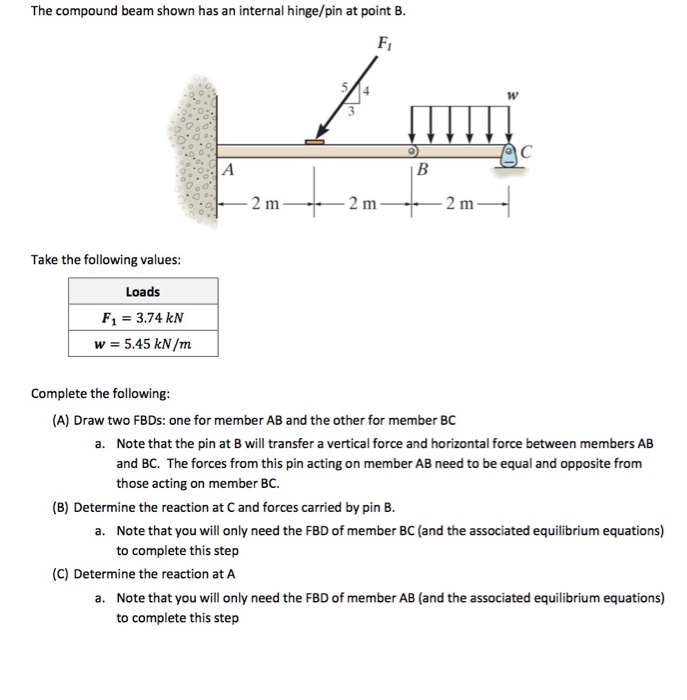 Solved The compound beam shown has an internal hinge/pin at | Chegg.com