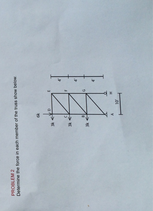 Solved PROBLEM 2 Determine the force in each member of the | Chegg.com