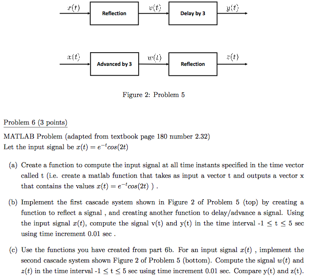 Solved MATLAB Problem (adapted from textbook page 180 | Chegg.com