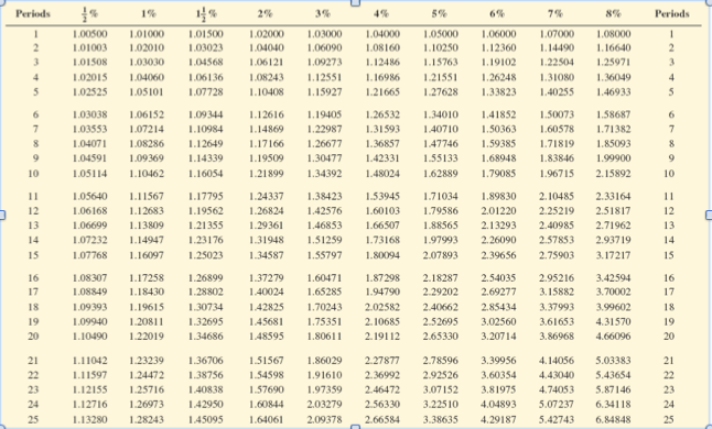 Solved Narrative 11-1 Solve the following problems using | Chegg.com