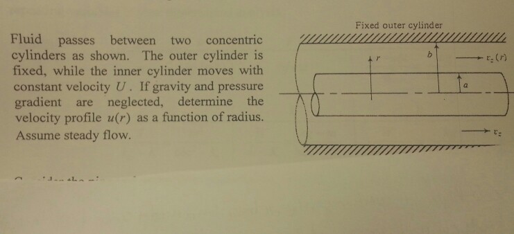 Solved Fluid passes between two concentric cylinders as | Chegg.com