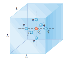Solved A particle with charge Q = 4.90 ?C is located at the | Chegg.com