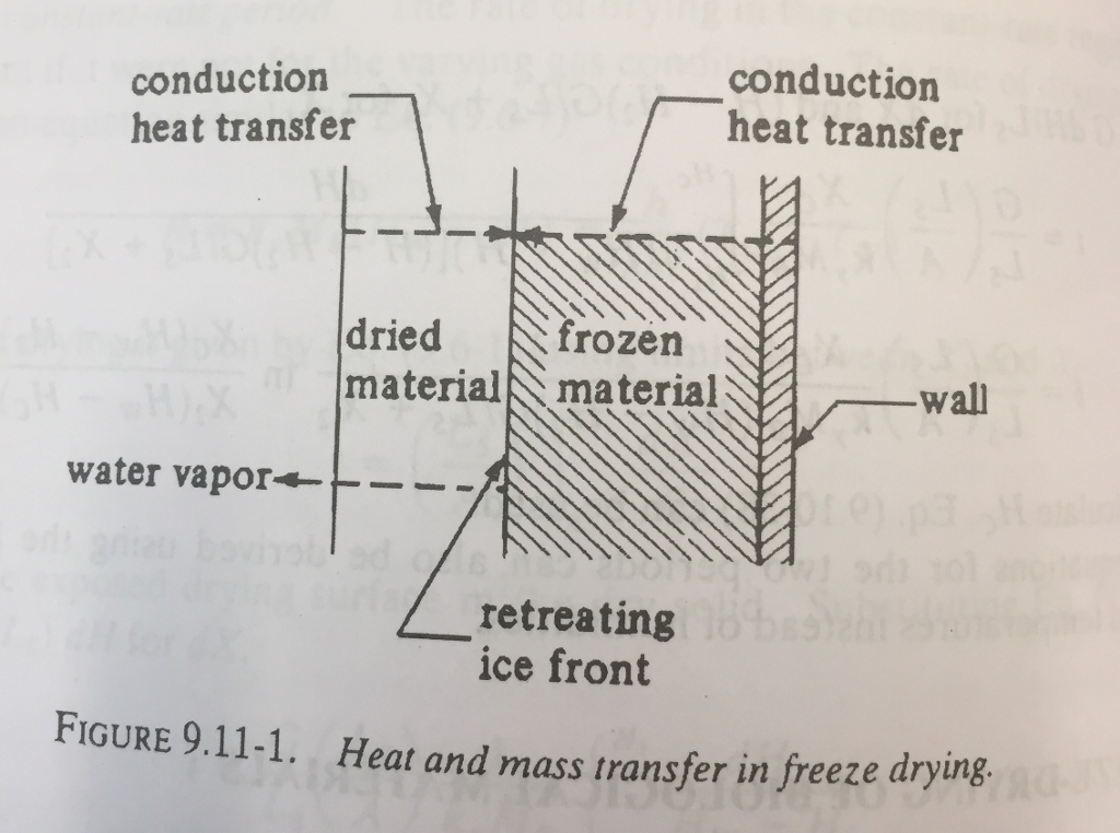 Derive time to freeze dry with heat conduction from | Chegg.com