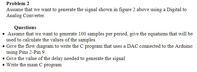 Solved Problem 2 Assume that we want to generate the signal | Chegg.com