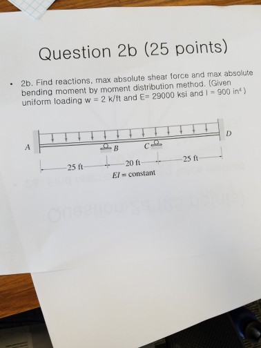 Solved Find reactions, max absolute shear force and max | Chegg.com
