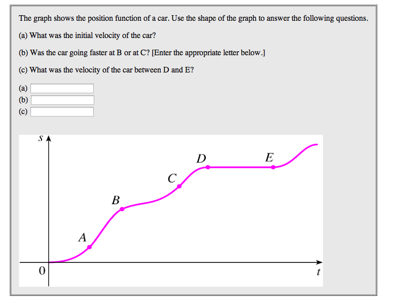 Solved The graph shows the position function of a car. Use | Chegg.com
