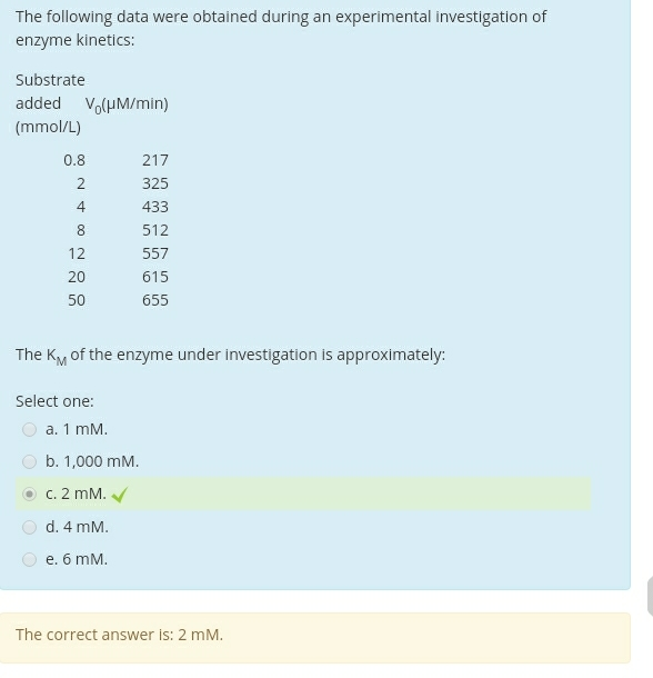 Solved The following data were obtained during an | Chegg.com