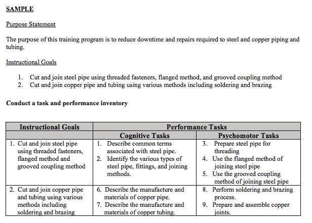 You are a trainer using ADDIE design of upgradation | Chegg.com