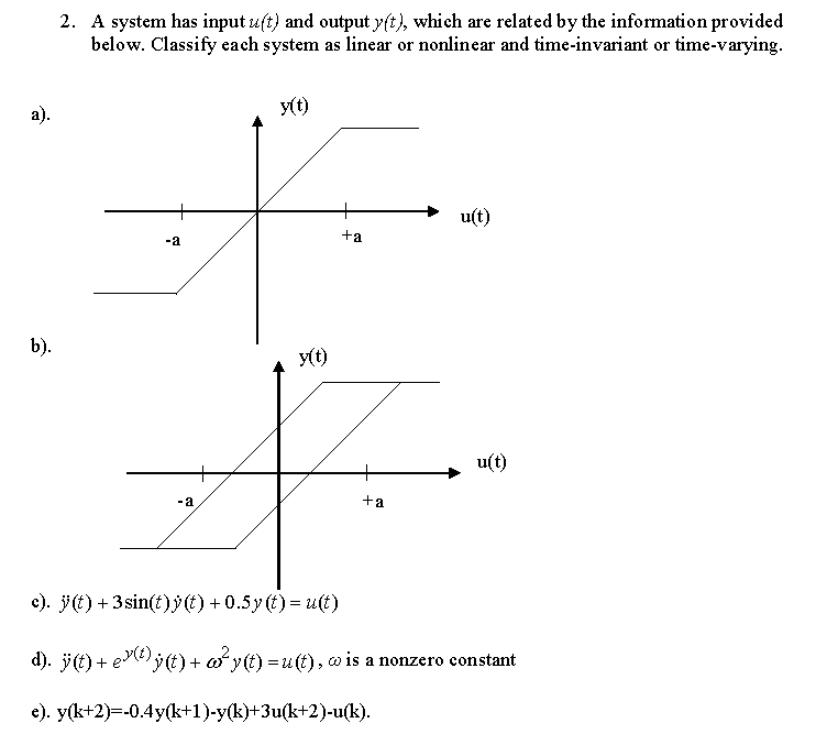 Solved A system has input u(t) and output y(t) which are | Chegg.com