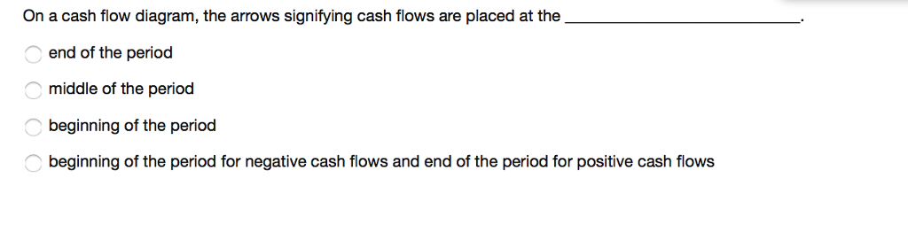 Solved On a cash flow diagram, the arrows signifying cash | Chegg.com