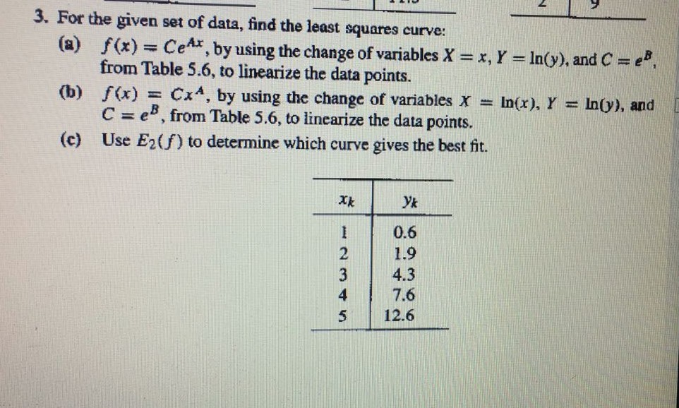 Solved 3. For the given set of data, find the least squares | Chegg.com
