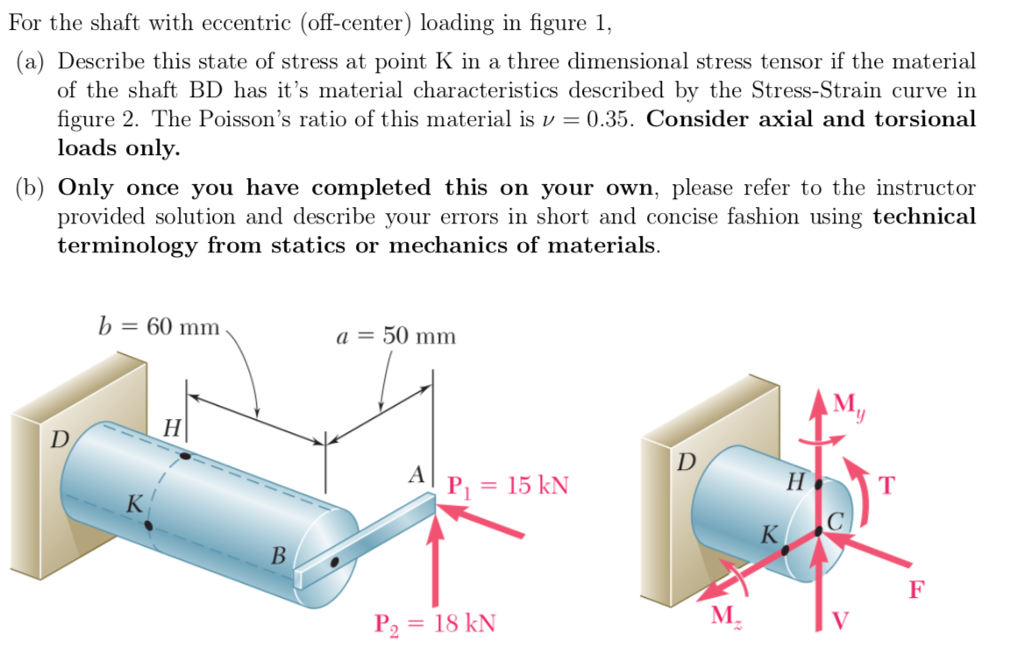 Solved For the shaft with eccentric (off-center) loading in | Chegg.com