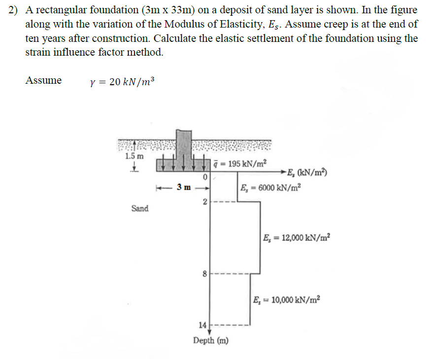 Solved A rectangular foundation (3m x 33m) on a deposit of | Chegg.com