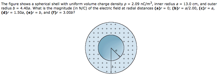 Solved The figure shows a spherical shell with uniform | Chegg.com