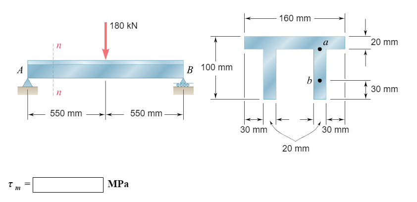 Solved For the beam and loading shown, consider section n-n | Chegg.com