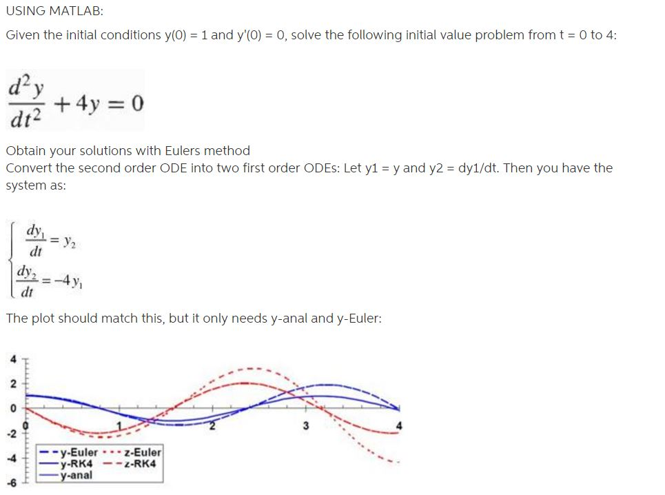 Solved USING MATLAB: Given the initial conditions y(0) = 1 | Chegg.com