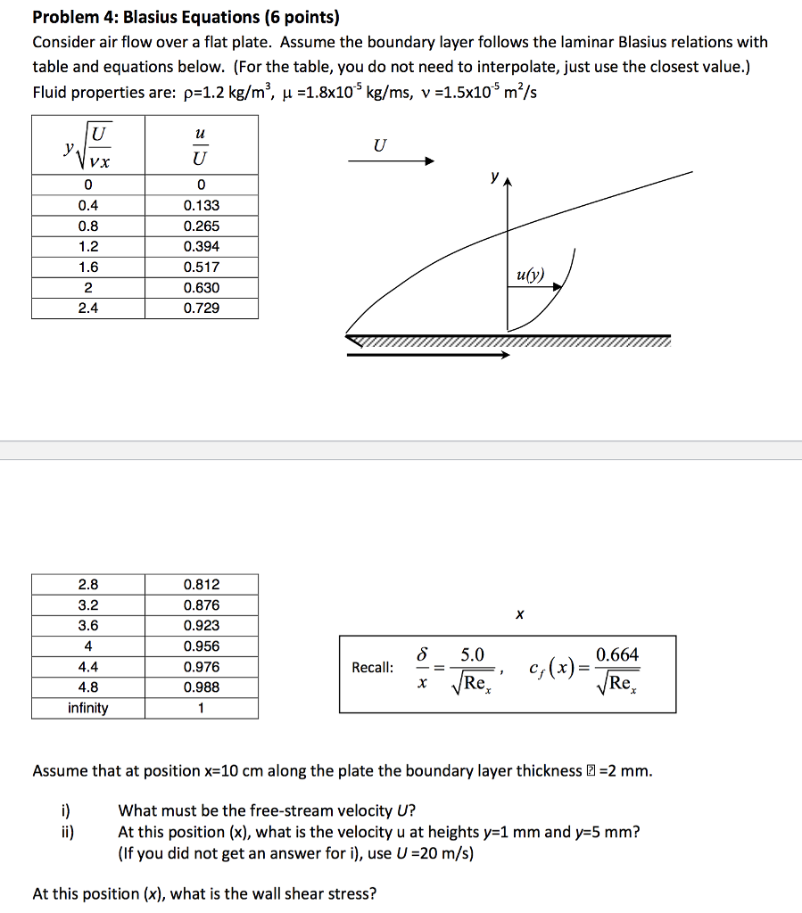 Solved Problem 4: Blasius Equations (6 points) Consider air | Chegg.com