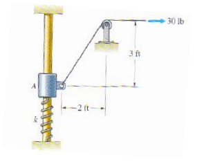 Solved The system is at rest in the position shown, with the | Chegg.com