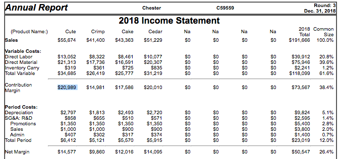 Solved Chester has negotiated a new labor contract for the | Chegg.com