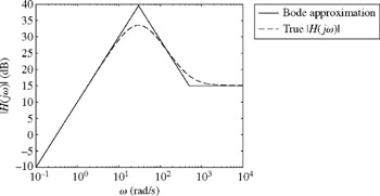Solved Using the lowest order possible, determine a system | Chegg.com