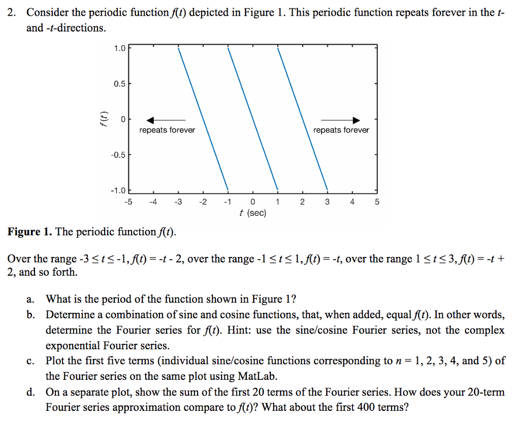 Solved Consider the periodic function f(t) depicted in | Chegg.com