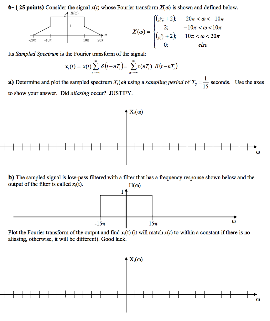 Solved Consider the signal x(t) whose Fourier transform | Chegg.com