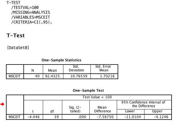 Reuslt are shown below: based on result please | Chegg.com