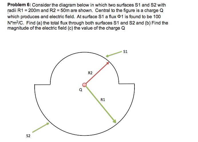 Solved Consider the diagram below in which two surfaces S1 | Chegg.com