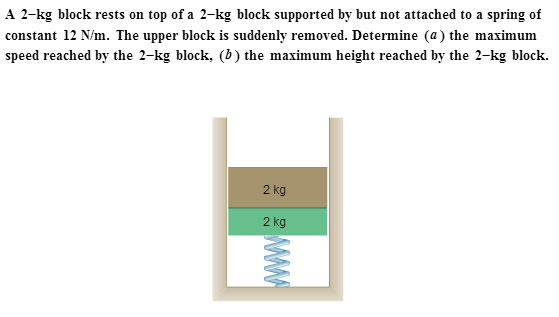 Solved A 2-kg block rests on top of a 2-kg block supported | Chegg.com