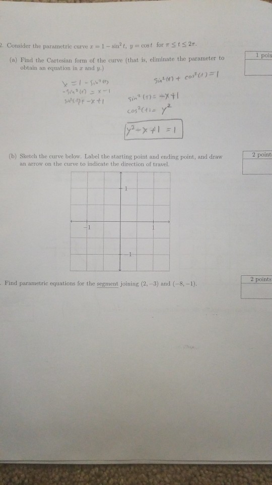 Solved Consider the parametric curve x-1-sin2 t, U-cost for | Chegg.com