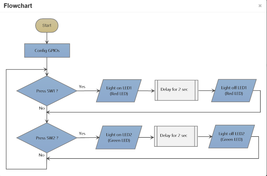 Solved EK-TM4C123GXL LaunchPad TM4C123GHGPM PA1 PAR PB1 PDS | Chegg.com
