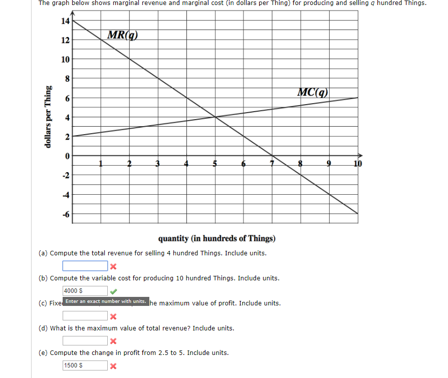 Solved The graph below shows marginal revenue and marginal | Chegg.com