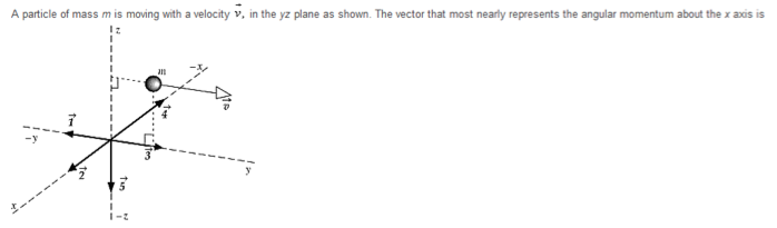 Solved A particle of mass m is moving with a velocity in | Chegg.com