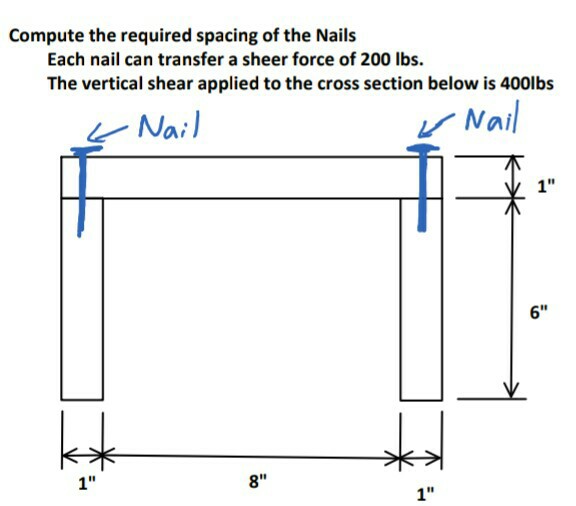 Compute the required spacing of the Nails Each nail | Chegg.com