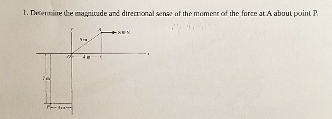 Solved 1. Determine the magnitude and directional sense of | Chegg.com Solved 1. Determine the magnitude and directional sense of | Chegg.com